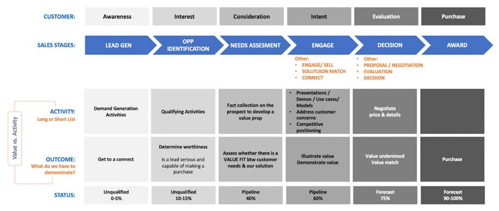 Sales Operations And Productivity Monitoring Guide By Sumeru